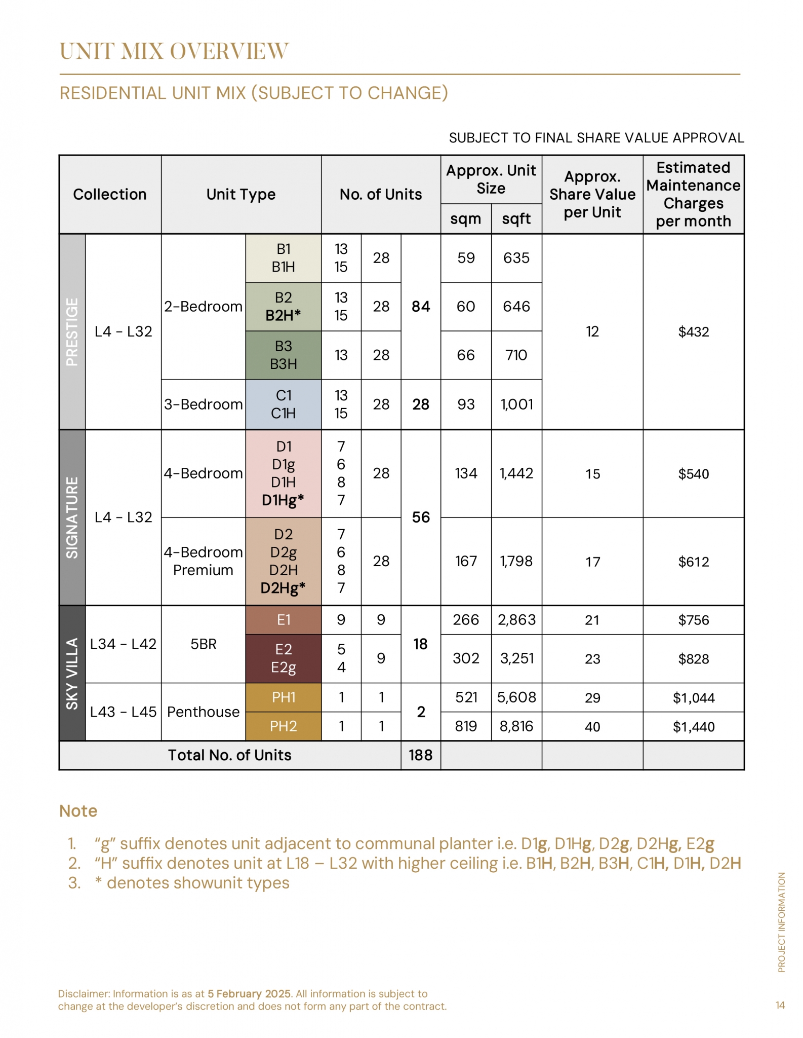 Aurea Condo (Apr 2025) / Former Golden Mile Complex